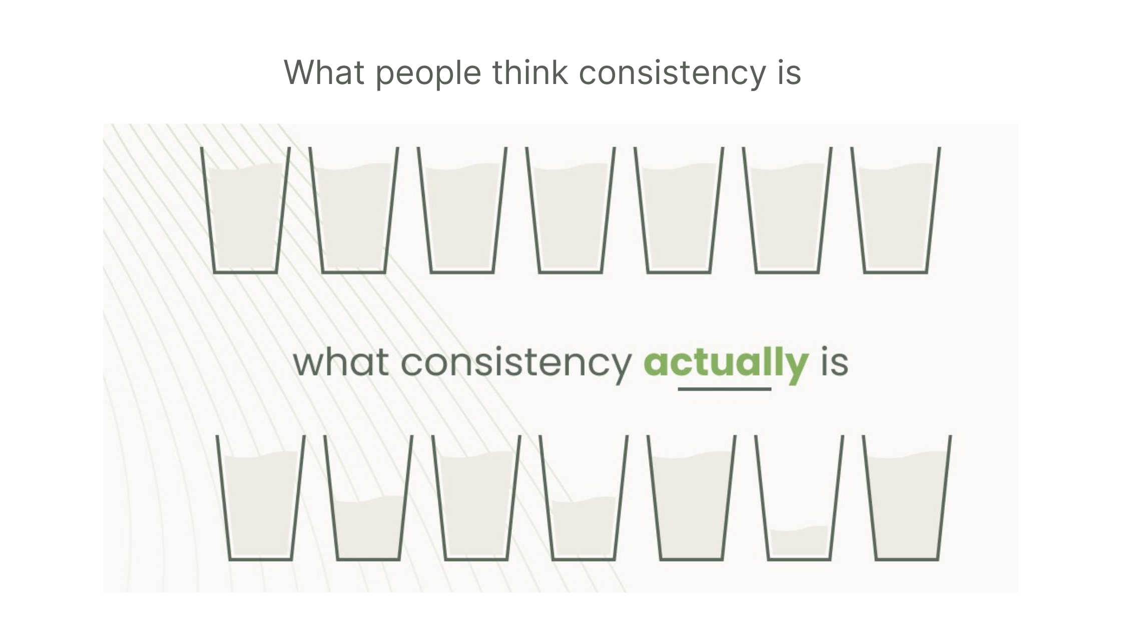 The Power of Consistency – True North